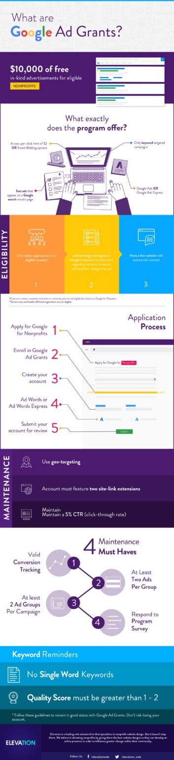What is the Google Ad Grant? [INFOGRAPHIC]
