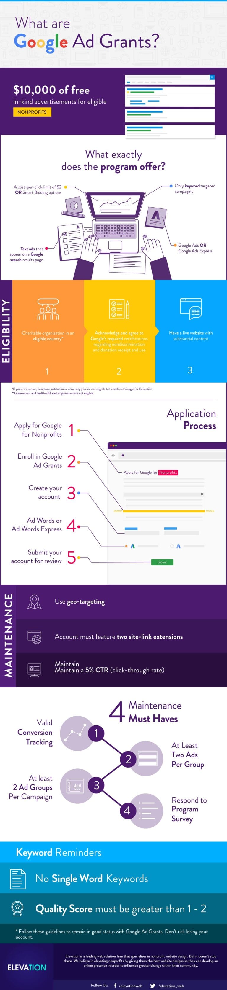 What is the Google Ad Grant? [INFOGRAPHIC]